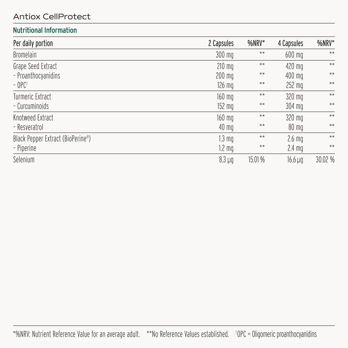 Antiox CellProtect – MakeWell UK